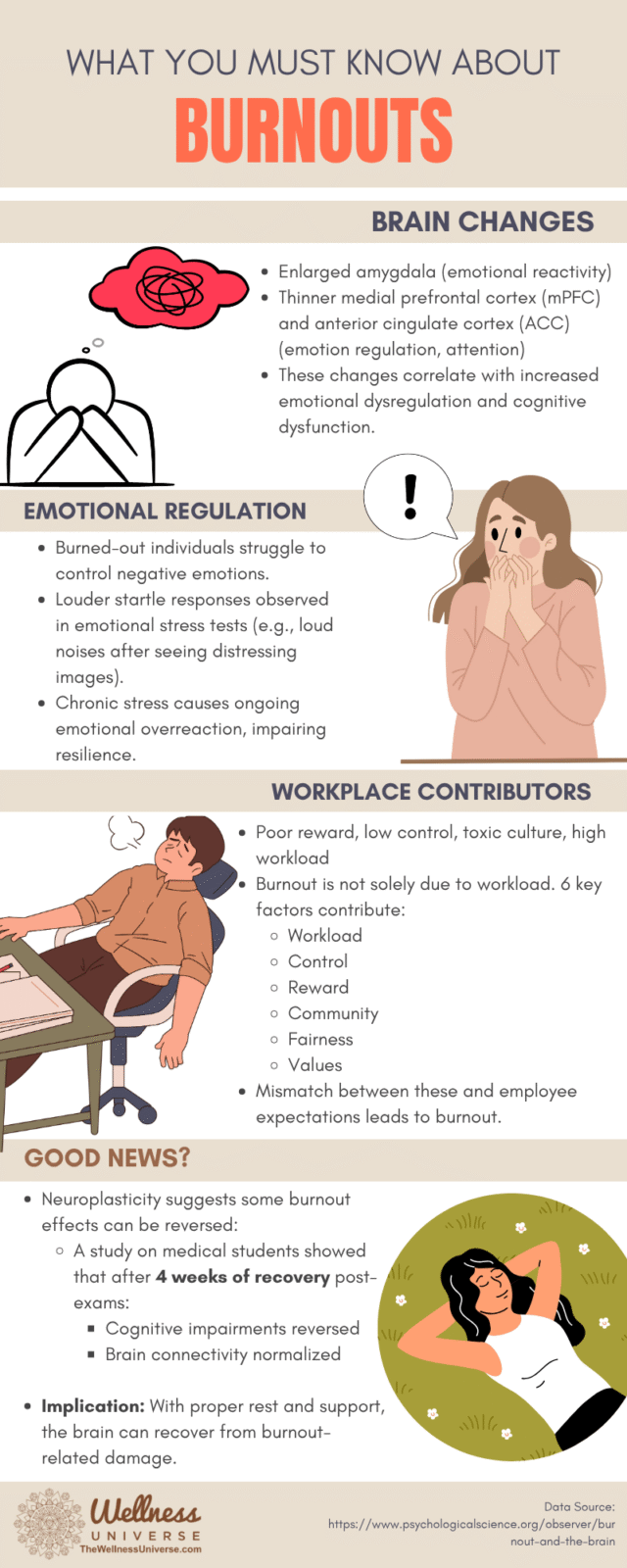 Burnout is Real: What It Looks Like and How to Break the Cycle - The ...